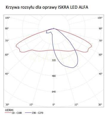 rudapol > ISKRA LED ALFA OPRAWA ULICZNA